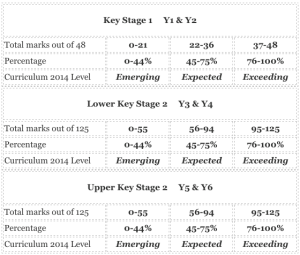 Sigma Science Assessment | Sigma ScienceSigma Science
